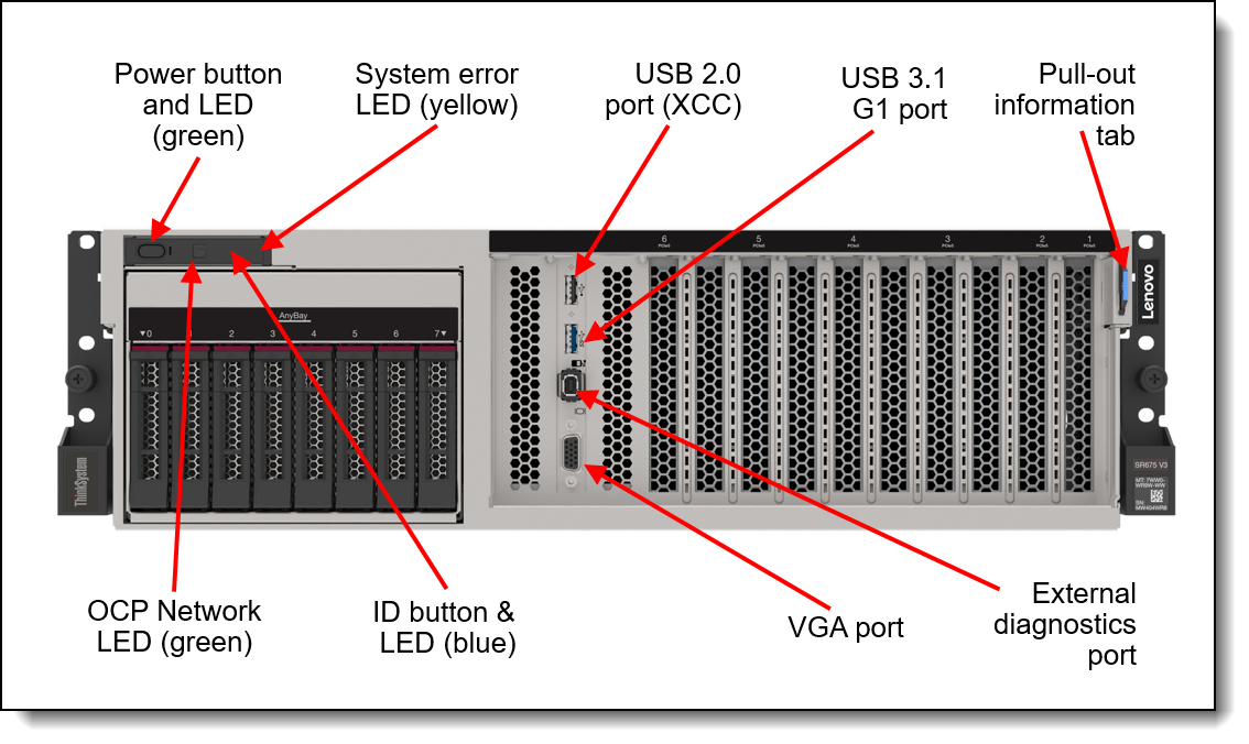 Lenovo Thinksystem Sr675 V3 Server Product Guide Lenovo Press